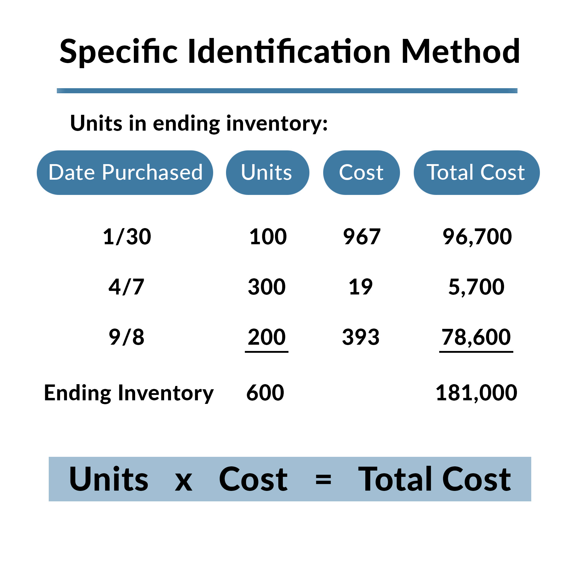 Inventory Costing: A Key Financial Metric for Business Success - Sassetti LLC