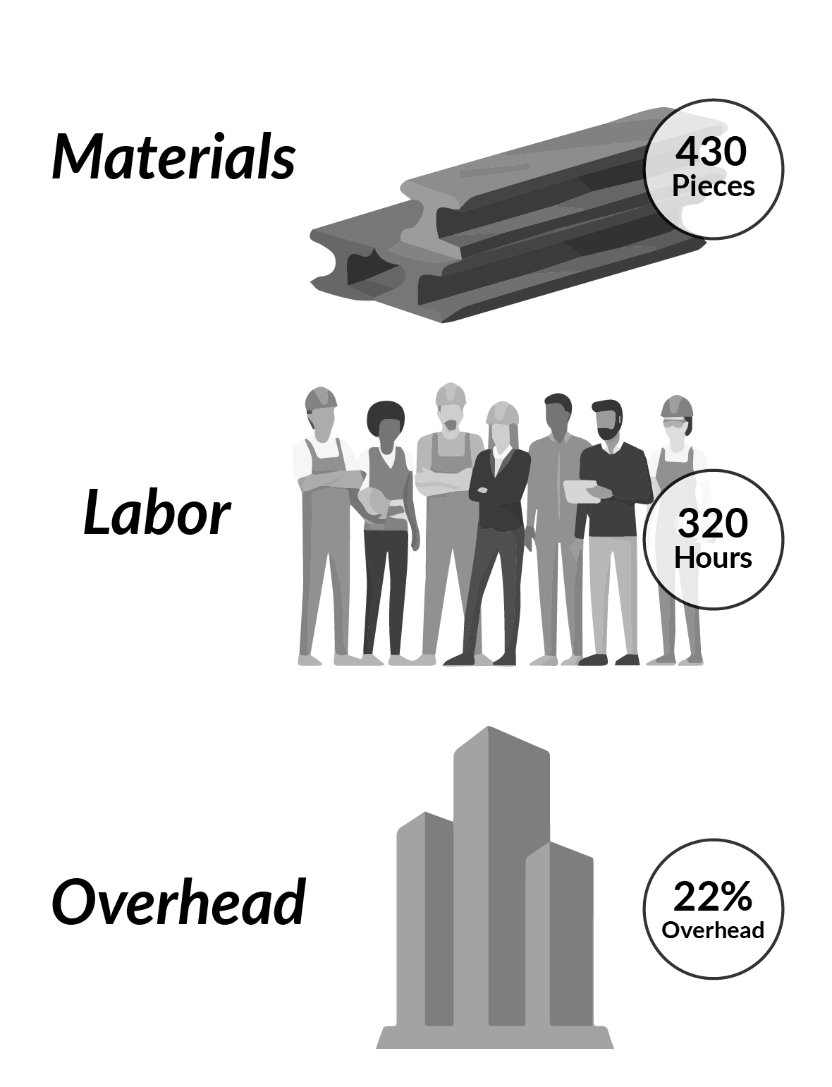Part II: Estimating Standard Costs – What to Consider - Sassetti LLC